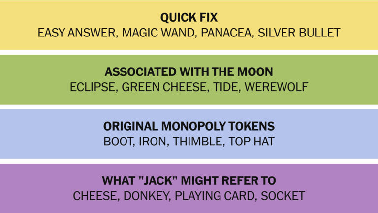 Today's connections answer: Hints & solution for February 20, 2026