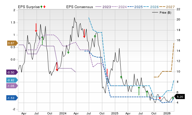Does LiveOne (LVO) have the potential to rally 122.87% as Wall Street ...