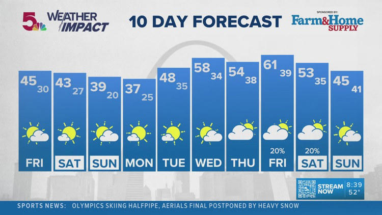 Live radar | Track Thursday's stormy weather