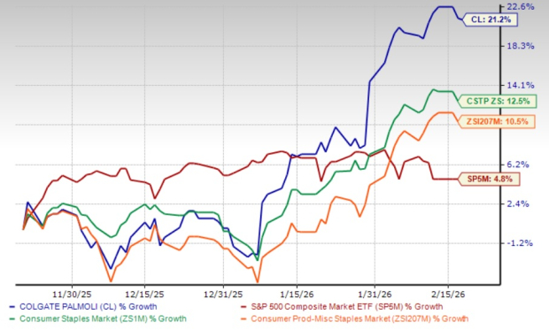 Is Colgate's supply-chain resilience providing competitive edge?