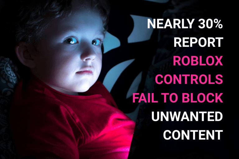 Parents say Roblox 'parental controls' aren’t enough: What new data reveals