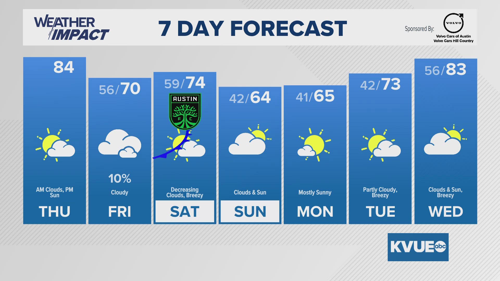 Austin-area weather: February 19th midday forecast with meteorologist ...