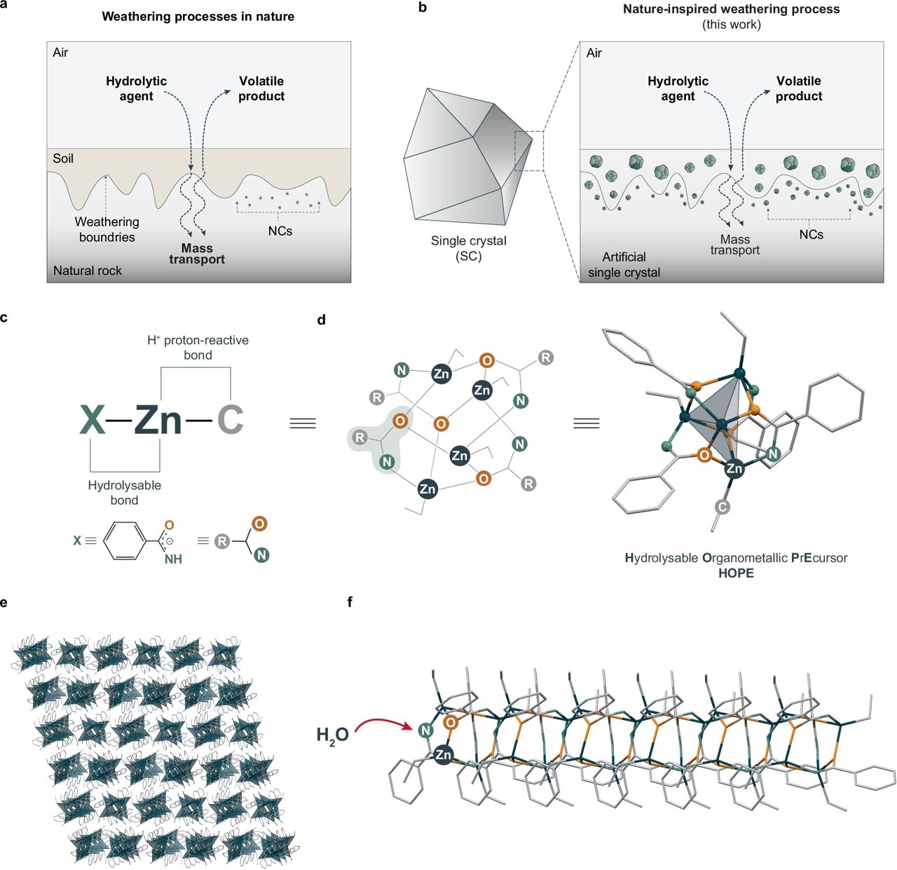 Nature-inspired method forms ZnO quantum dots in solid crystals at room ...