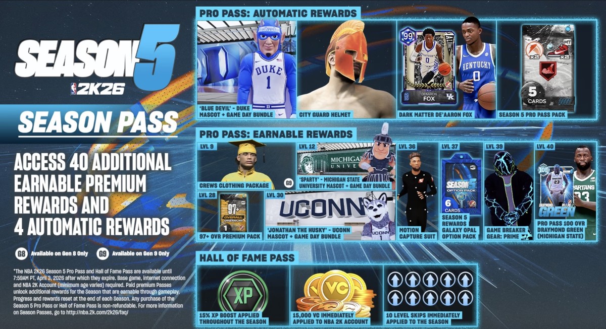 NBA 2K26 season 5 explained — colleges, rewards and MyTEAM updates