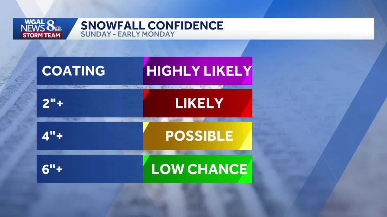 Possible winter storm expected to impact south-central PA this weekend ...