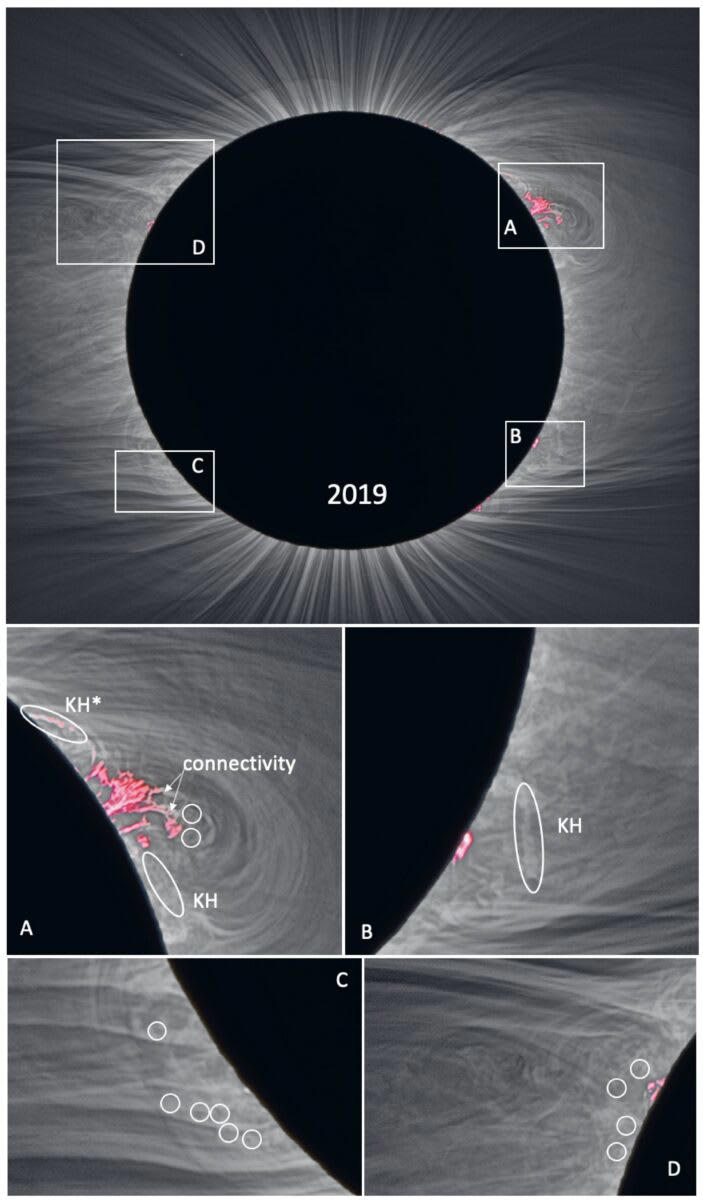 Researchers track complex turbulence in the sun’s corona, revealing the ...