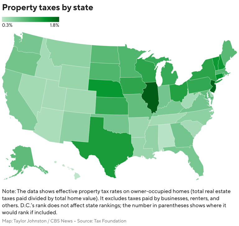 See where homeowners pay the highest property taxes by county and state