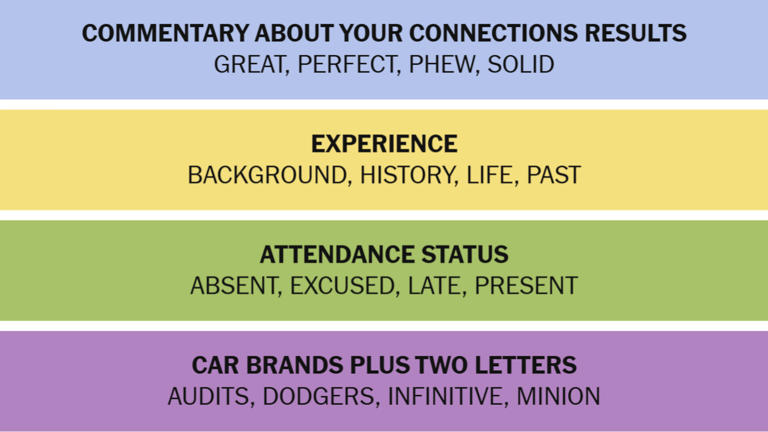 Today's connections answer: Hints & solution for February 21, 2026