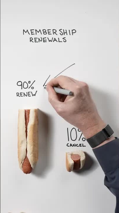 How Costco really makes money