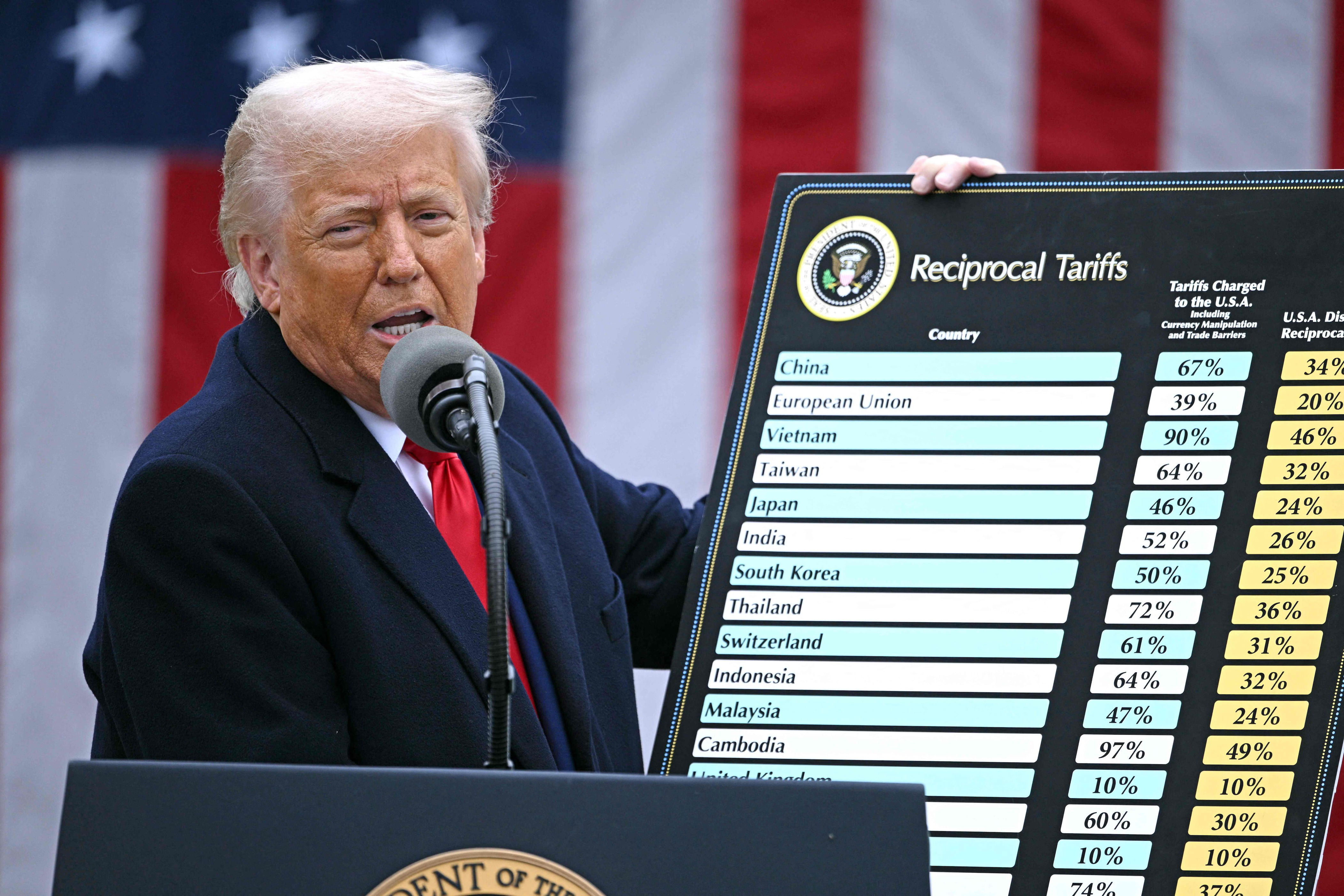 US Supreme Court rules Trump's reciprocal tariffs unlawful