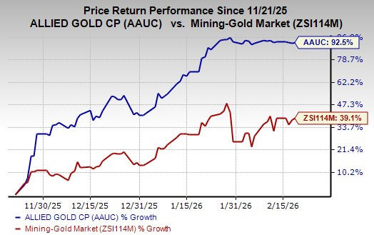 Will rising gold production support Allied Gold's performance in 2026?