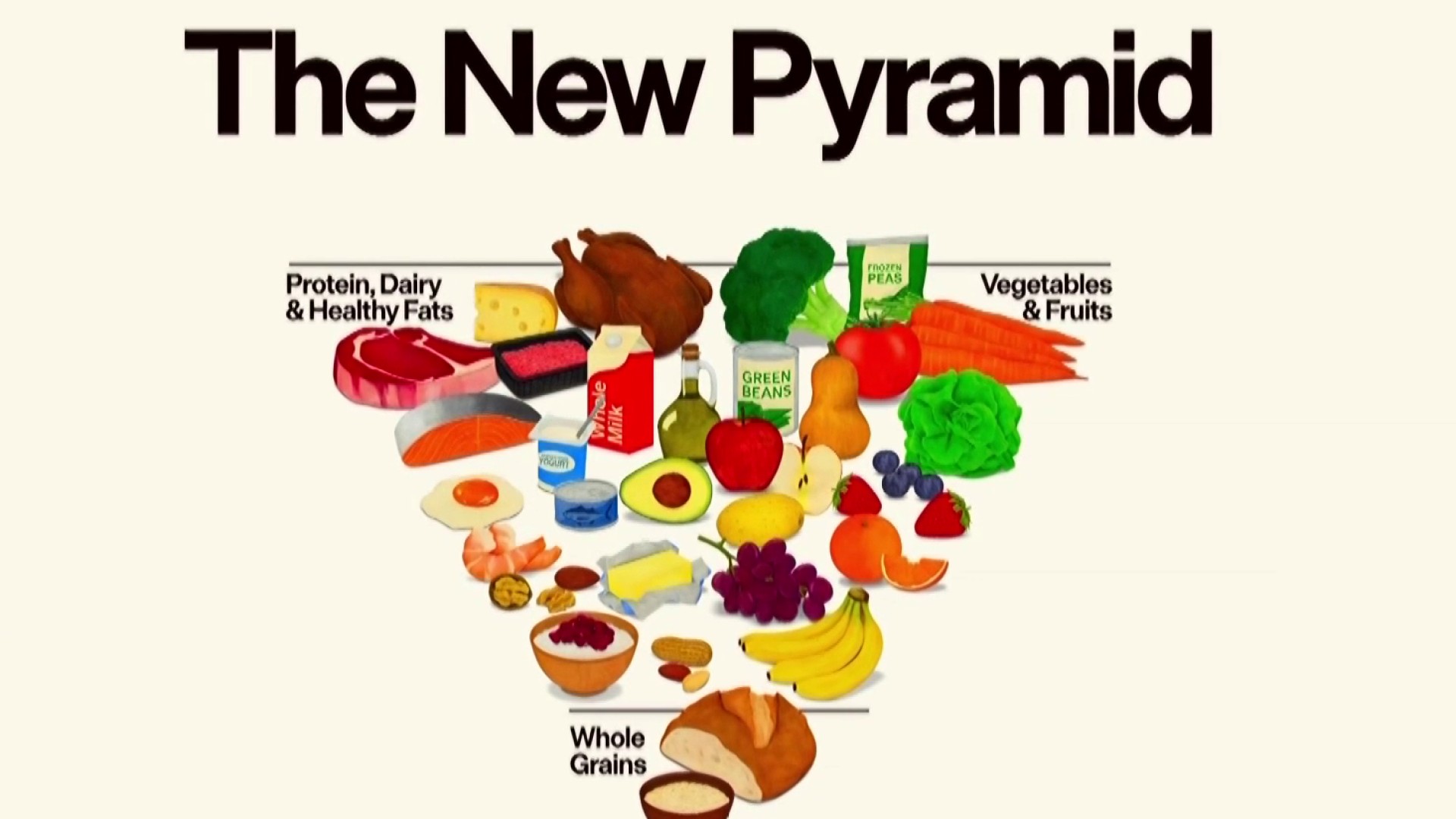 What new food pyramid guidelines on protein mean for dinner your plate