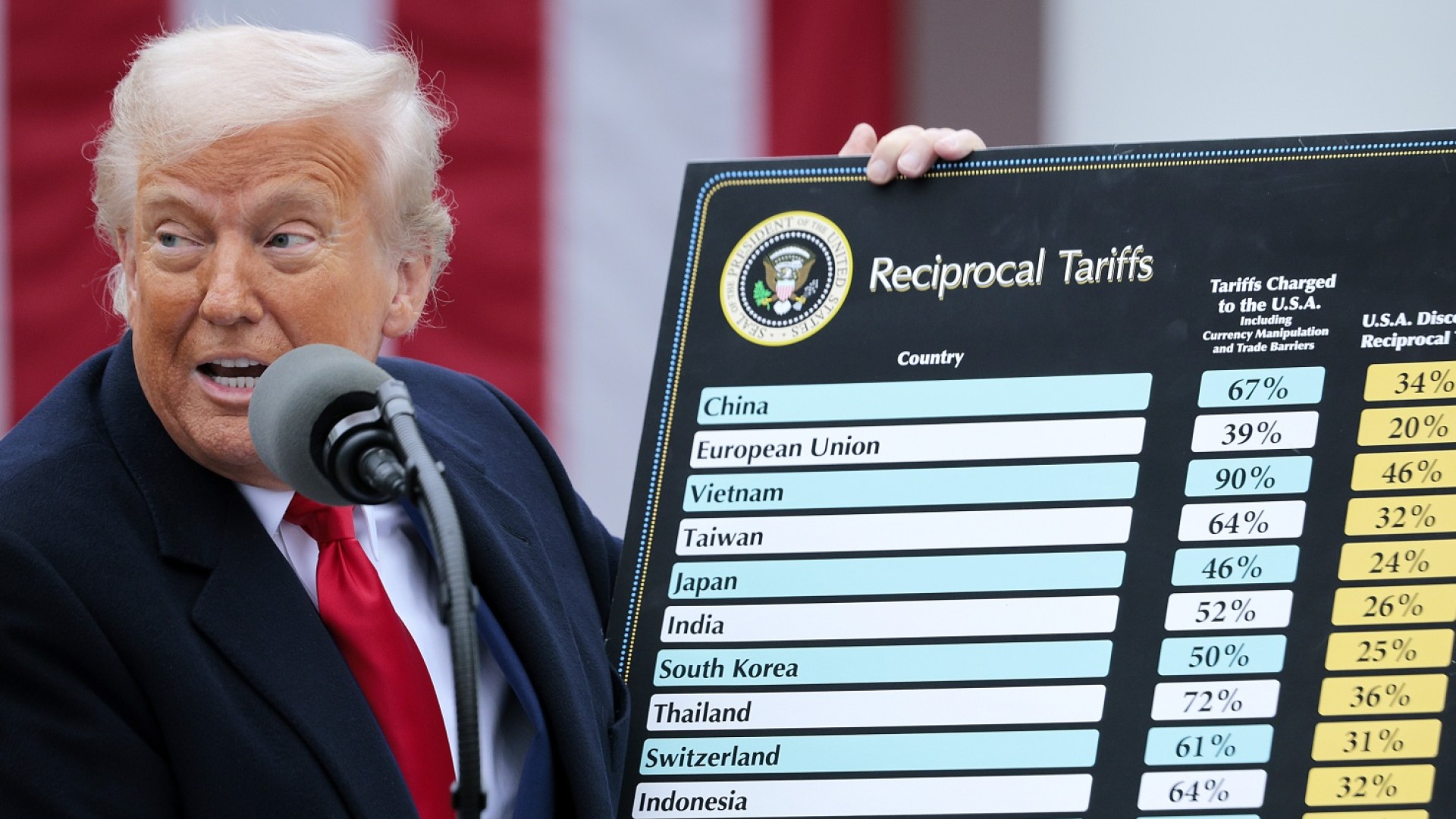 Ex-CFPB head warns corporations will recover from tariff mania while ...