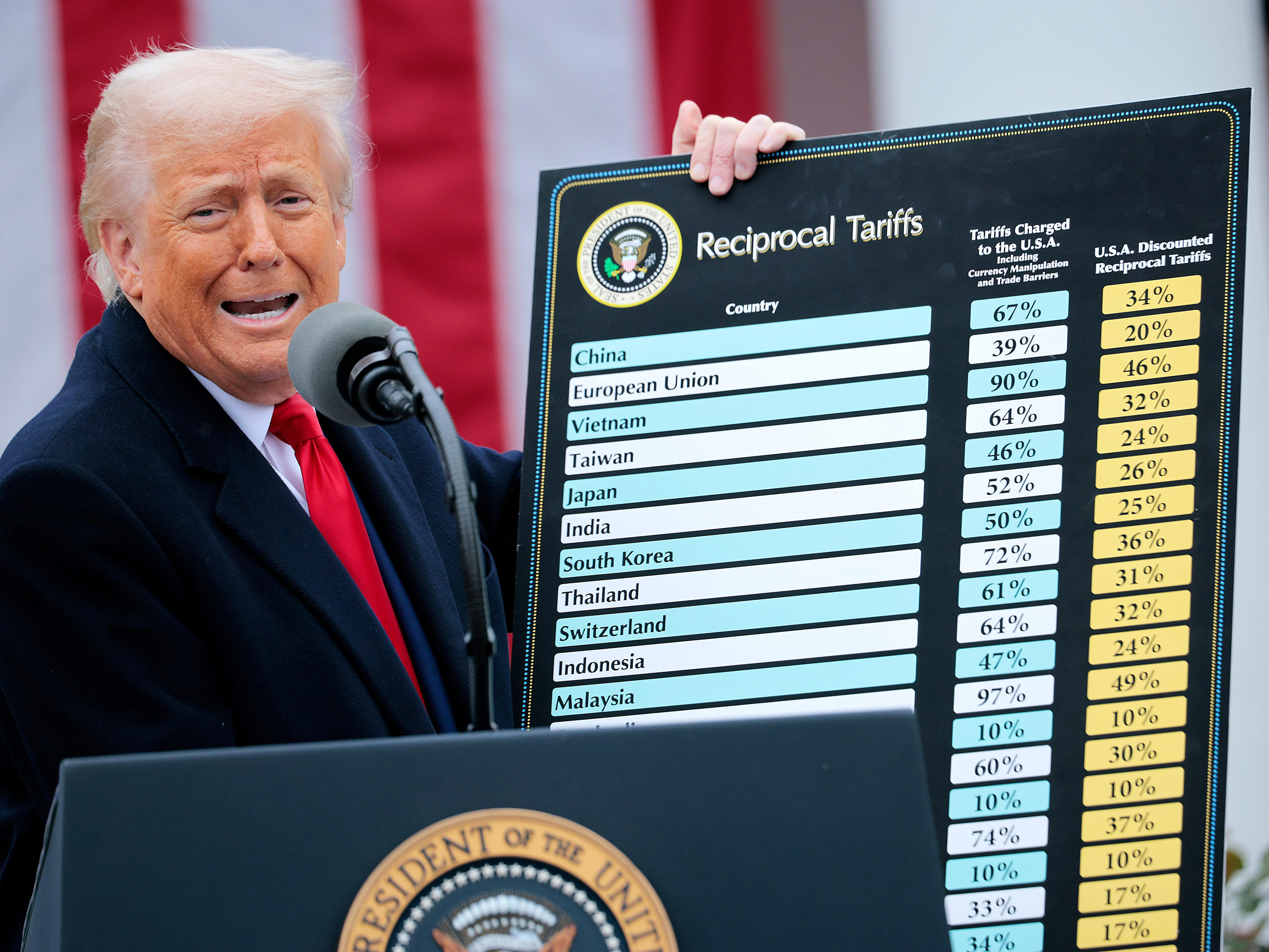 The battle over Trump tariff refunds is next — and it will be messy