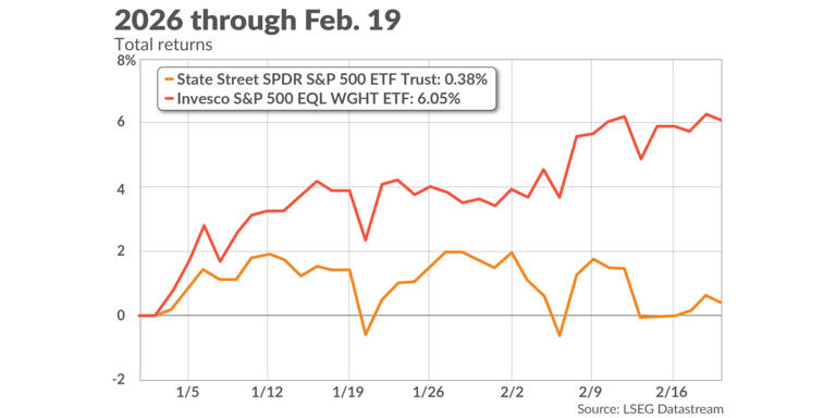 How you can take advantage of two stock-market trends