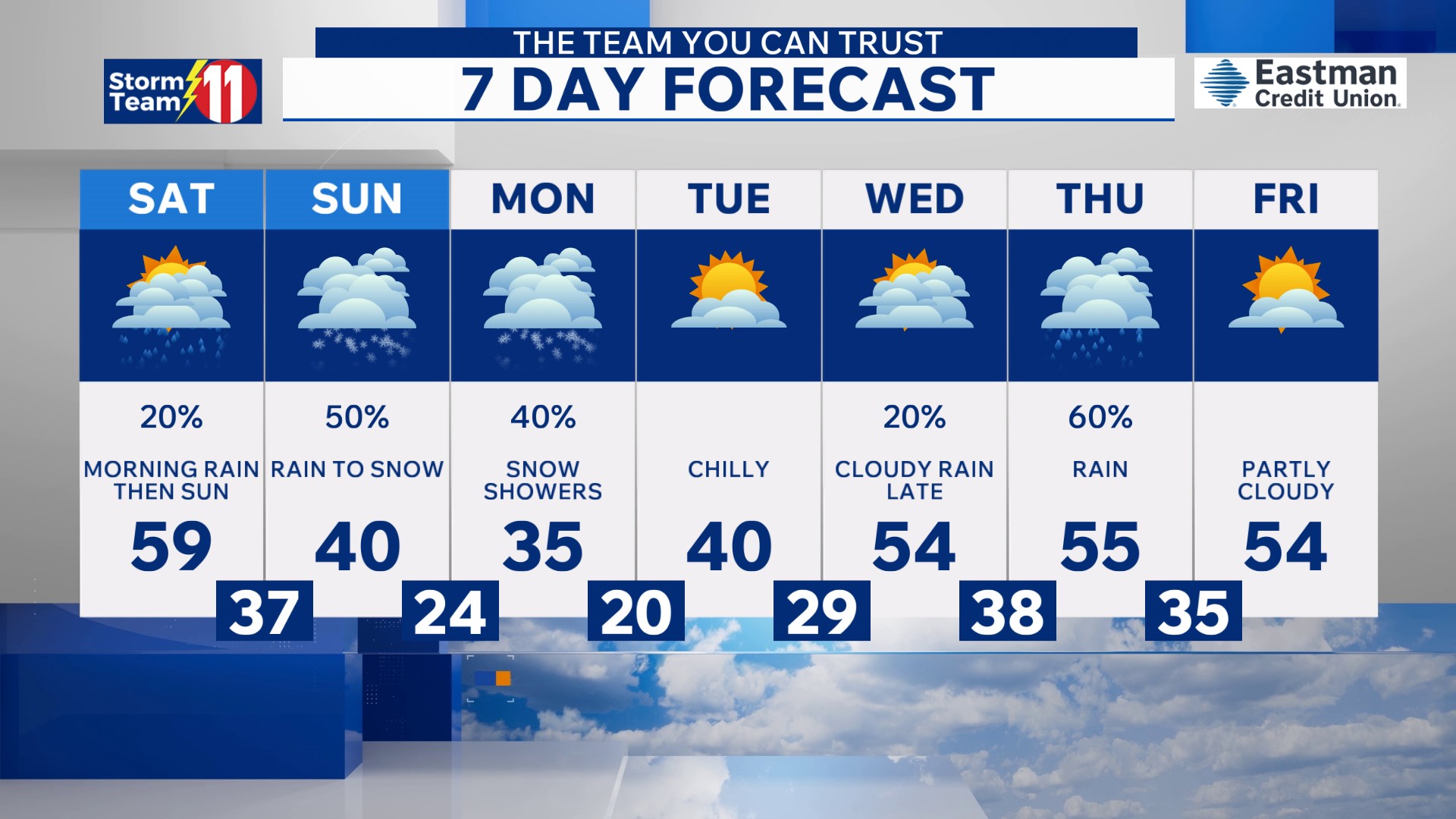 Rain late Friday, sun and clouds Saturday