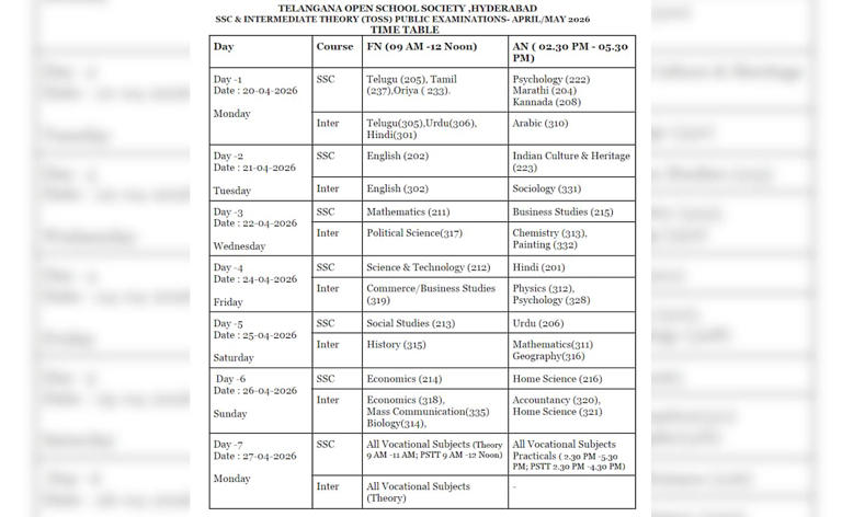 Telangana Open School Society 2026 exams: Class 10, 12 time table ...