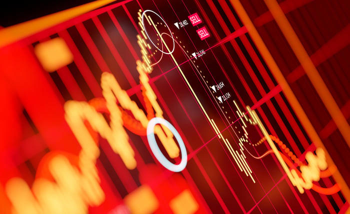 Prediction market flashes a stock market correction warning. History ...
