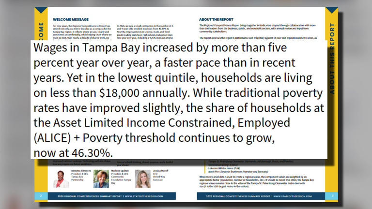 Tampa Bay’s 2026 report card highlights strong jobs, dangerous streets ...