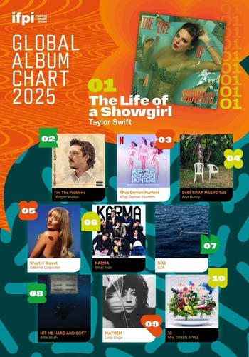 K-pop stars sweep seven of top 10 spots on IFPI global album sales chart