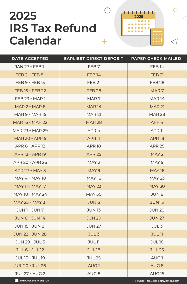 IRS tax refund calendar and schedule 2026 (updated)