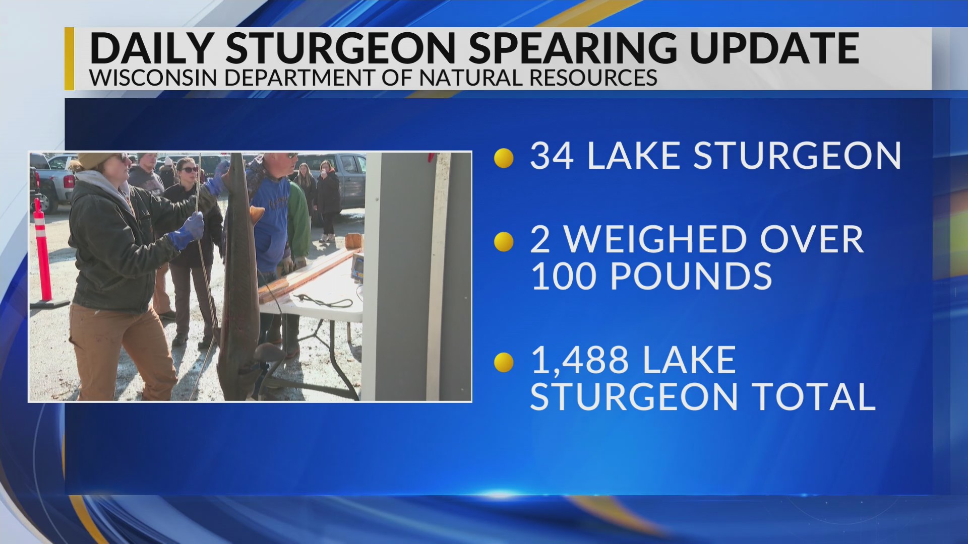 Another low harvest total comes for sturgeon spearing with 34, two over ...