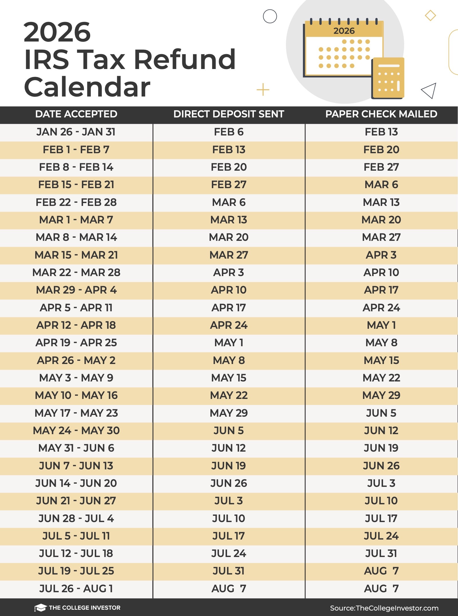 IRS tax refund calendar and schedule 2026 (updated)