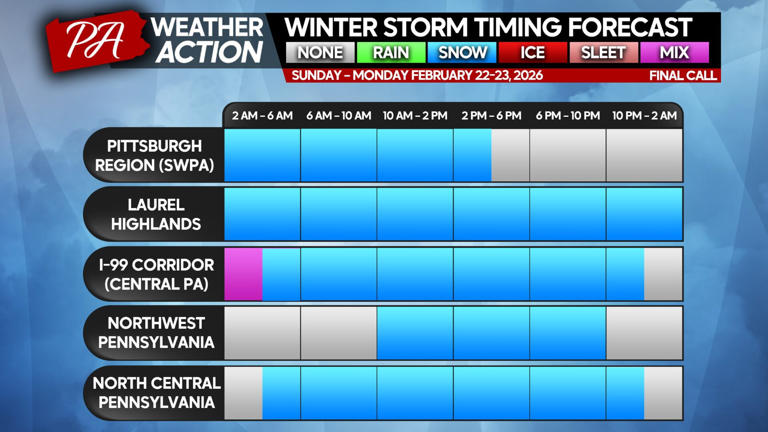 Final call snowfall forecast for Sunday's major snowstorm in parts of PA