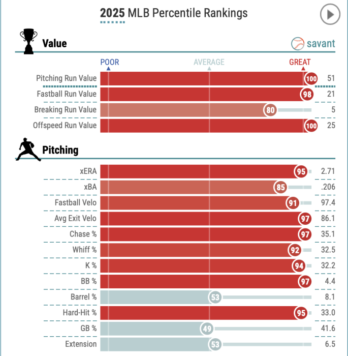 MLB 2026 American League Cy Young best bets, odds, picks, rankings ...