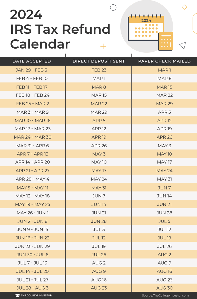IRS tax refund calendar and schedule 2026 (updated)