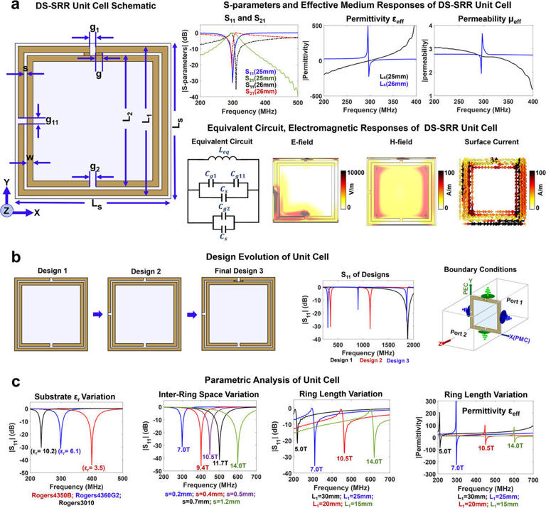 MRI antenna can boost image quality and shorten scan times—without ...
