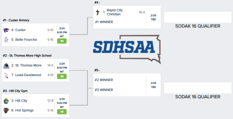 Class 'A' and 'B' girls playoff brackets announced