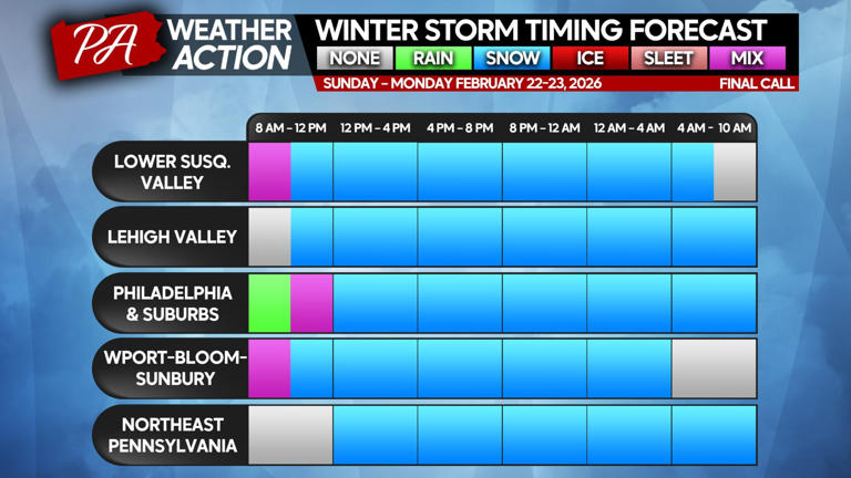 Final call snowfall forecast for Sunday's major snowstorm in parts of PA