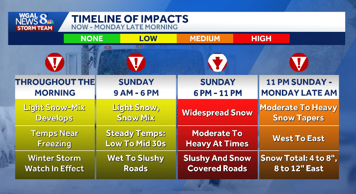 Winter storm | Latest hour-by-hour snow projections