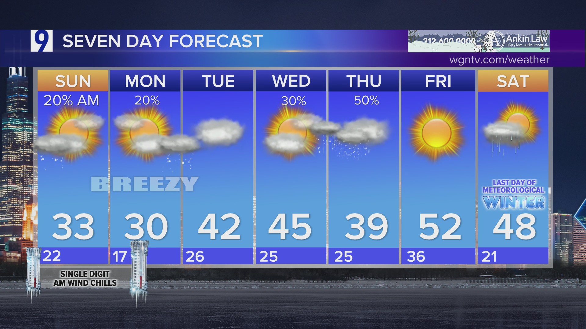 Sunday forecast: Snow tapers off, cold winds take over
