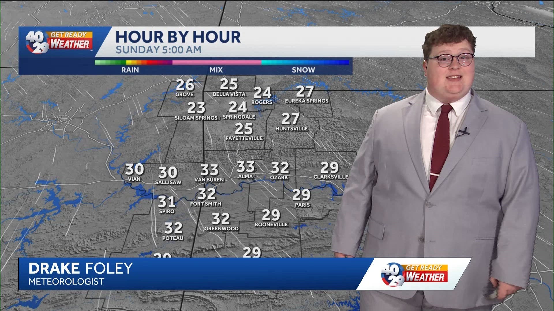 A breezy and chilly Sunday in Arkansas