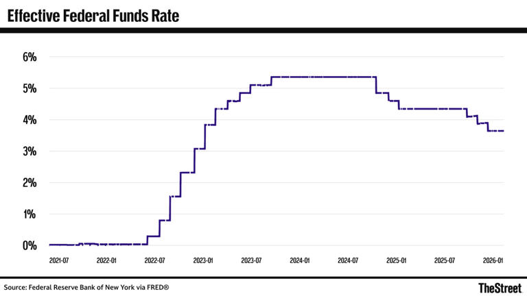 Morgan Stanley issues stark warning to investors on Fed interest-rate ...