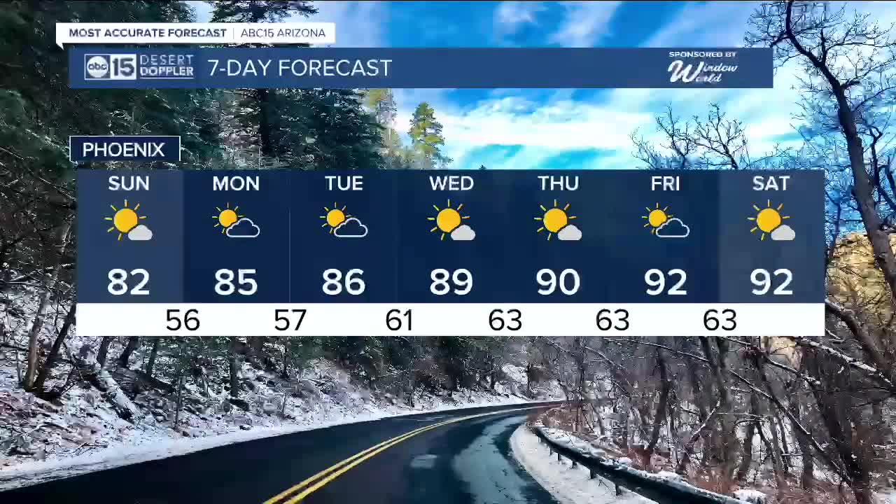 Big warm-up coming, could we approach 90 degrees?