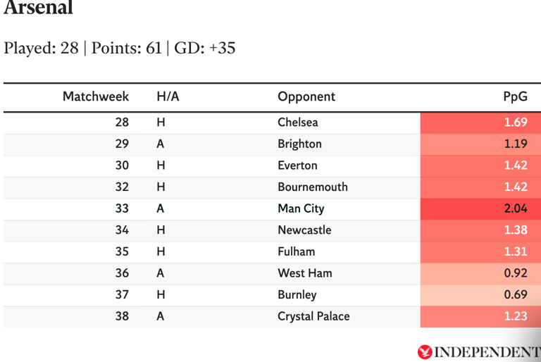 Gyokeres and Eze earn Arsenal big north London derby win at Spurs