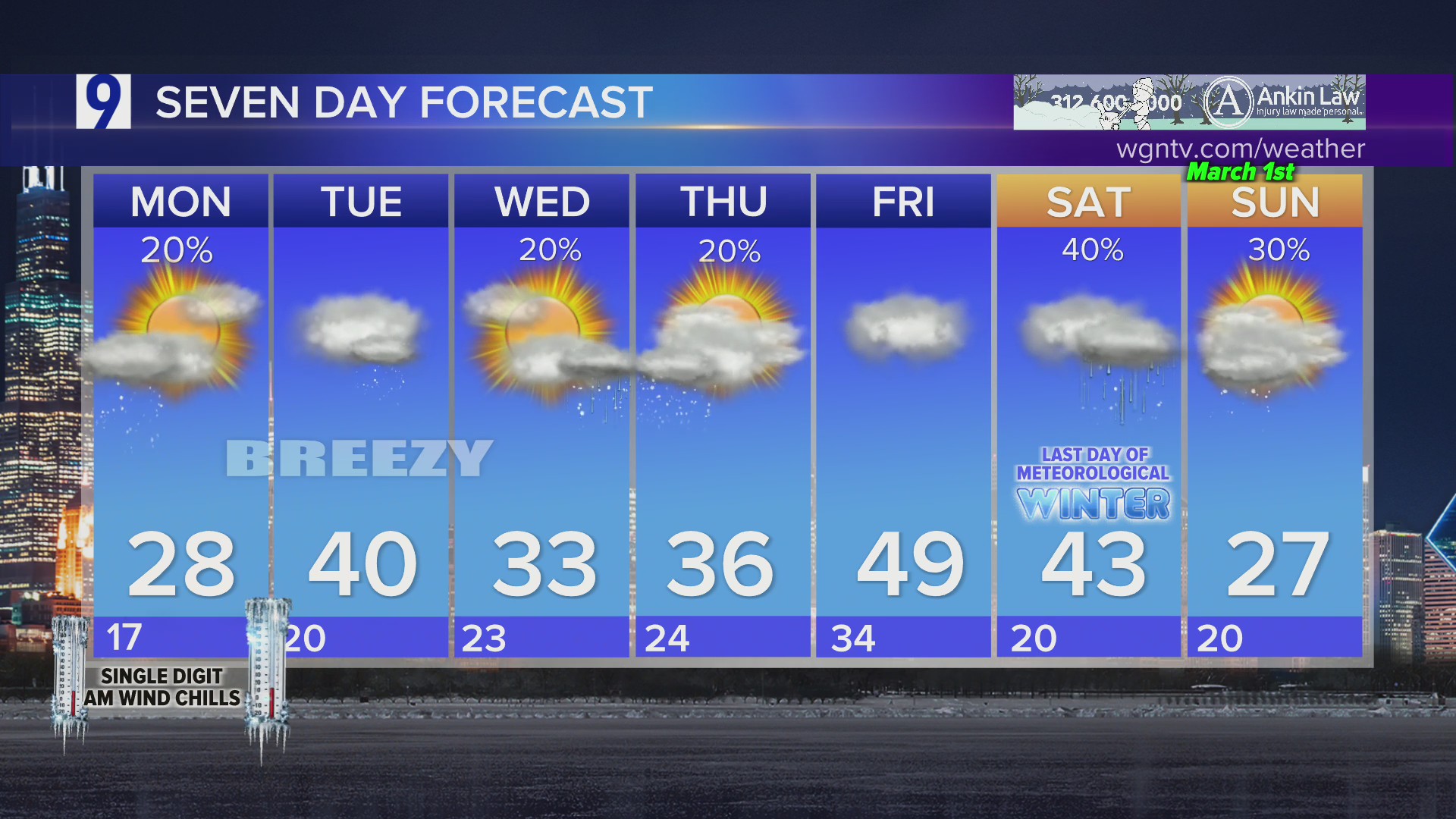 Sunday forecast: Winter continues its comeback in Chicagoland