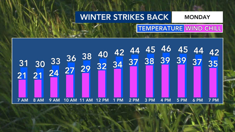 Blizzard in Northeast, New England sends gusty wind, cold air into ...
