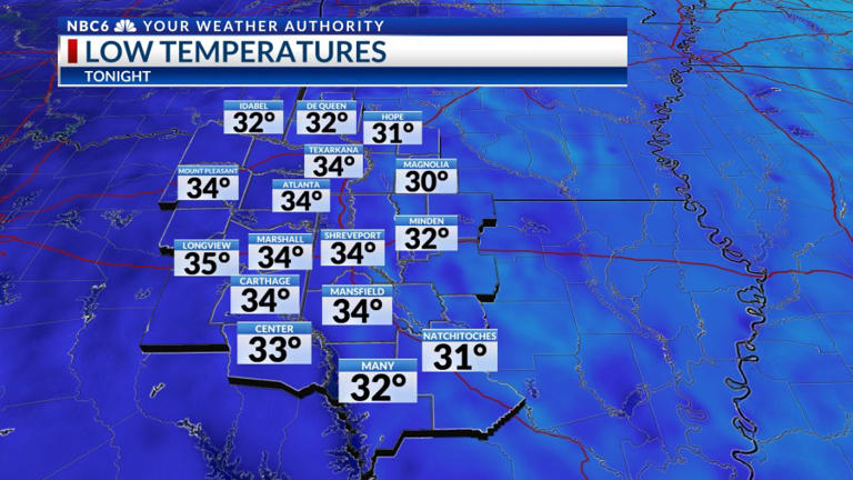 Cool weather continues Monday, warming trend begins tomorrow