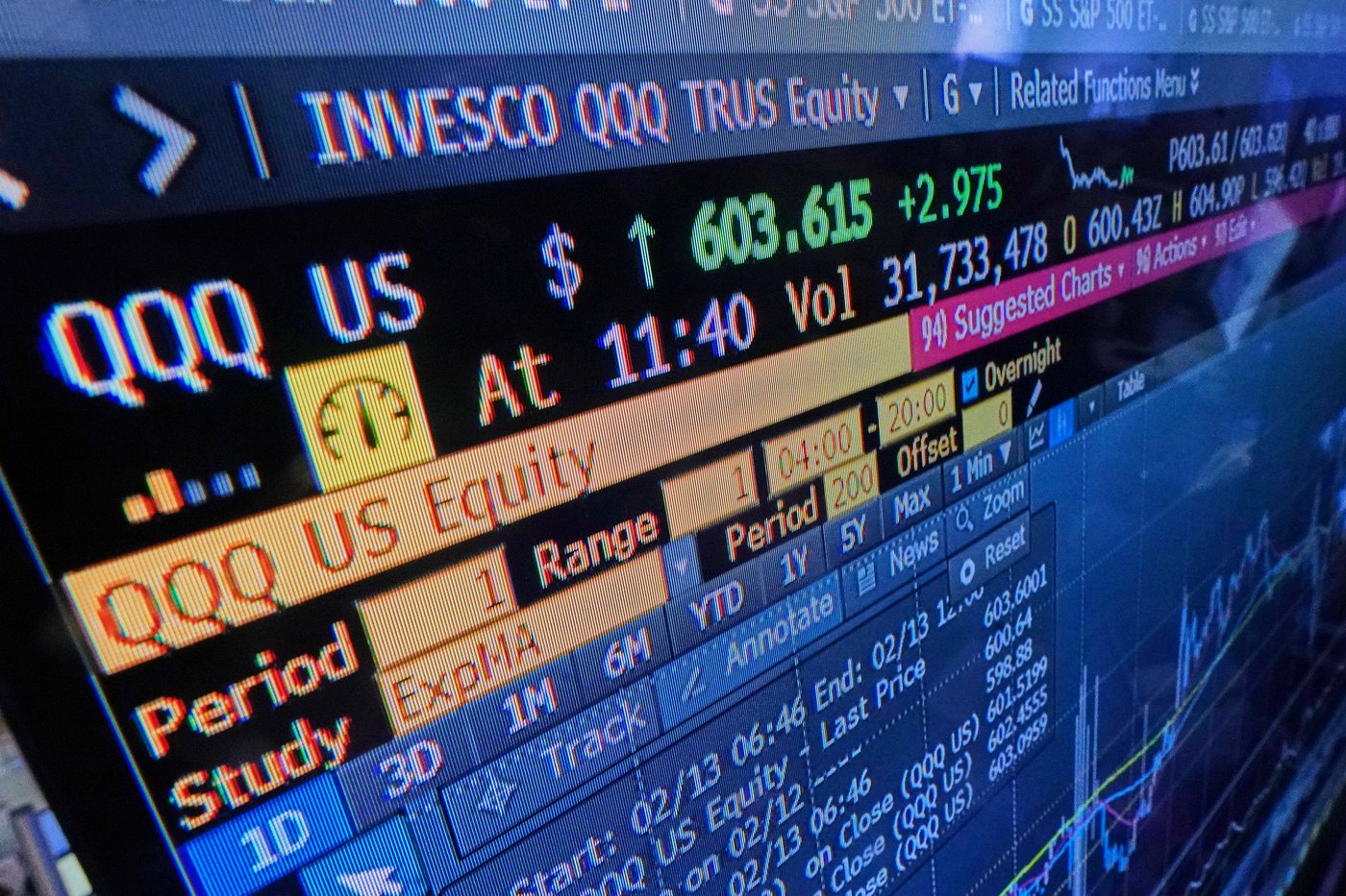 From dabblers to day traders, individual investors' impact on Wall ...
