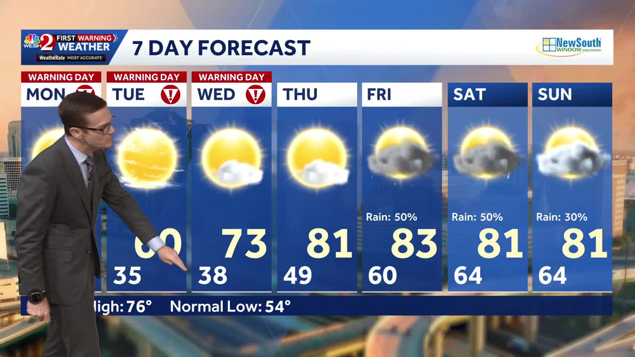 Cold air moving in, fire danger rising in Central Florida | Feb. 23 ...