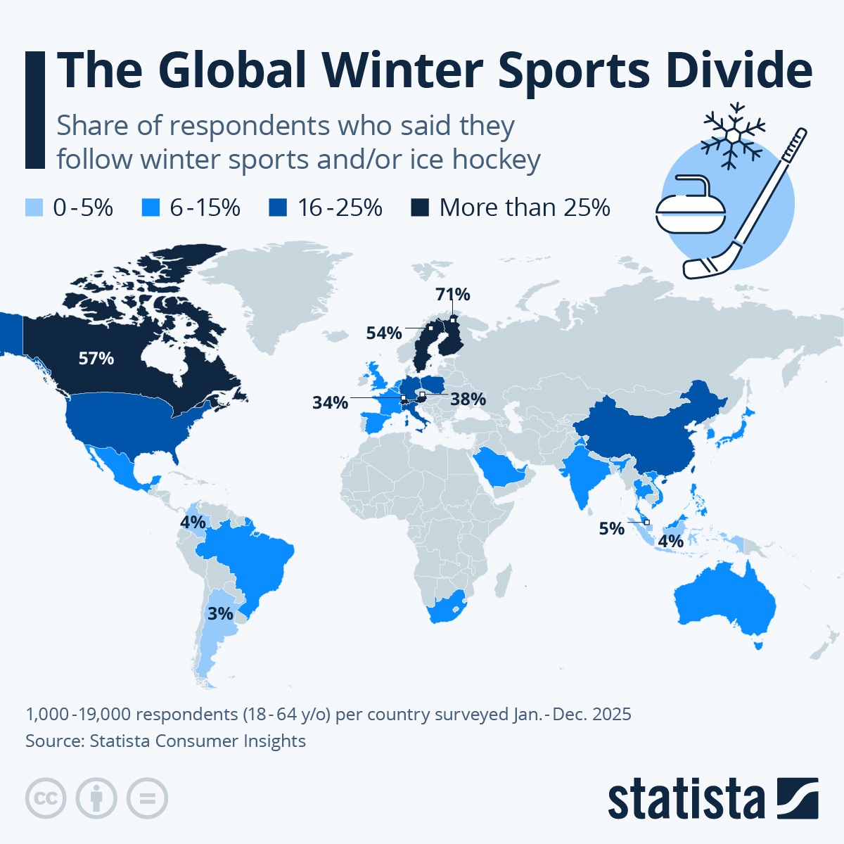 The global winter sports divide