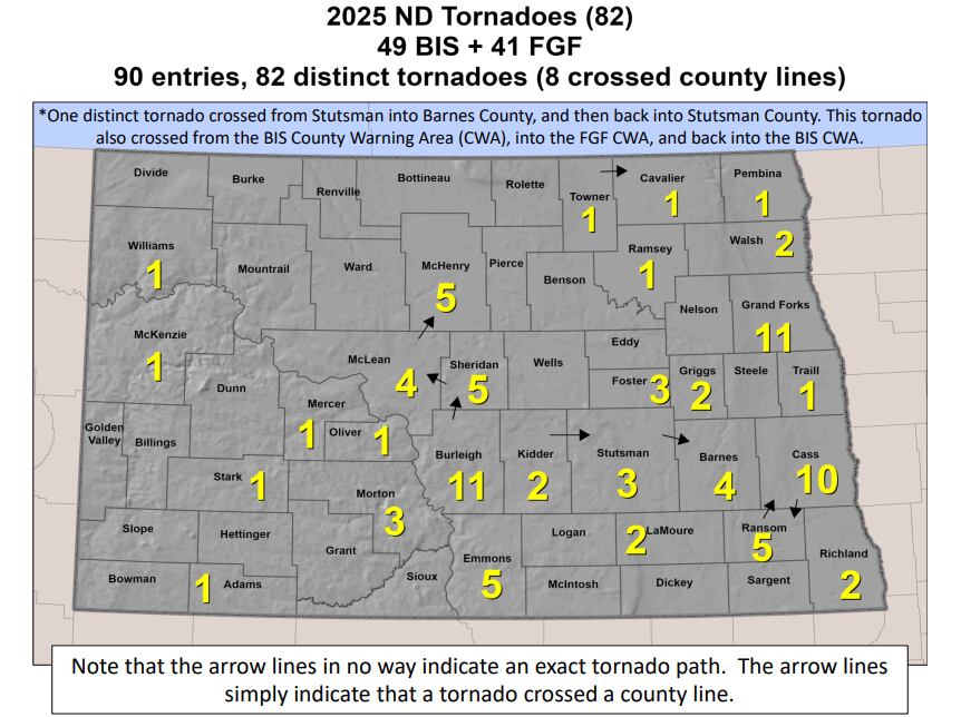 New record: Final ND tornado total for 2025 released