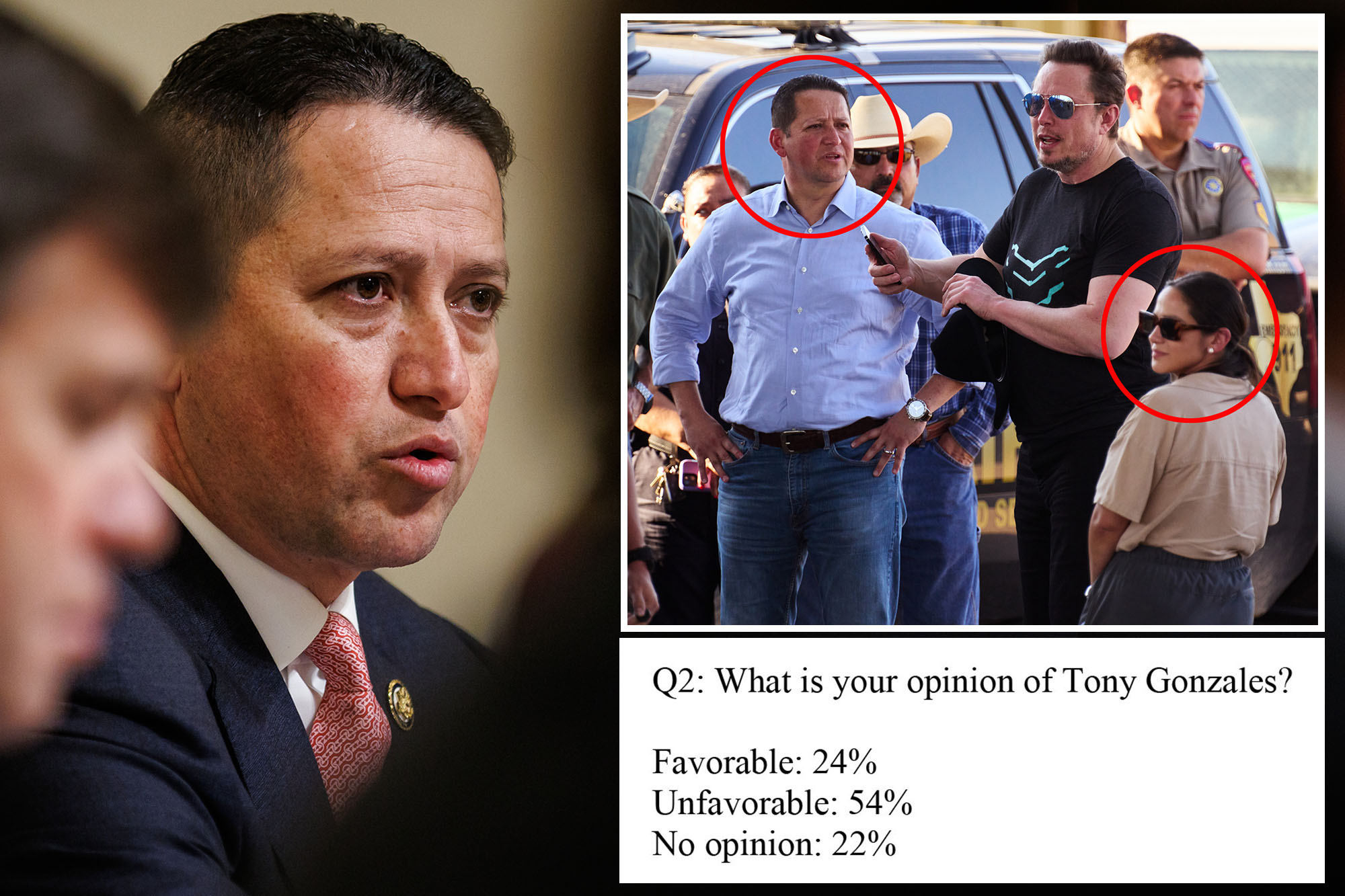 Rep. Tony Gonzales trails GOP primary rival by 21 points amid affair ...