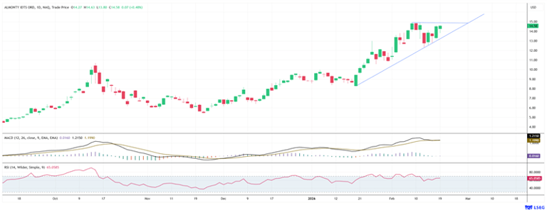 Almonty Industries – Main beneficiary of the tungsten shock