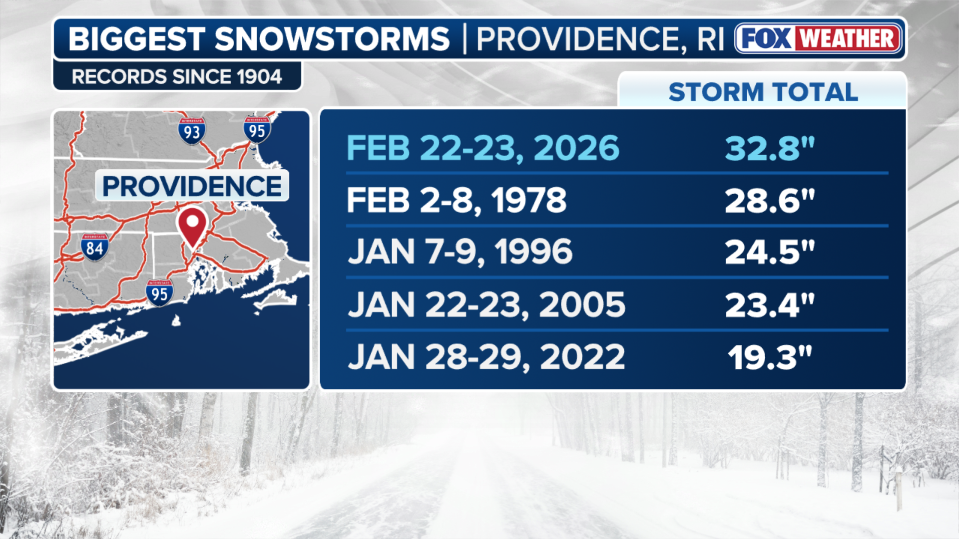 Providence shatters 48-year record for all-time biggest snowstorm with ...