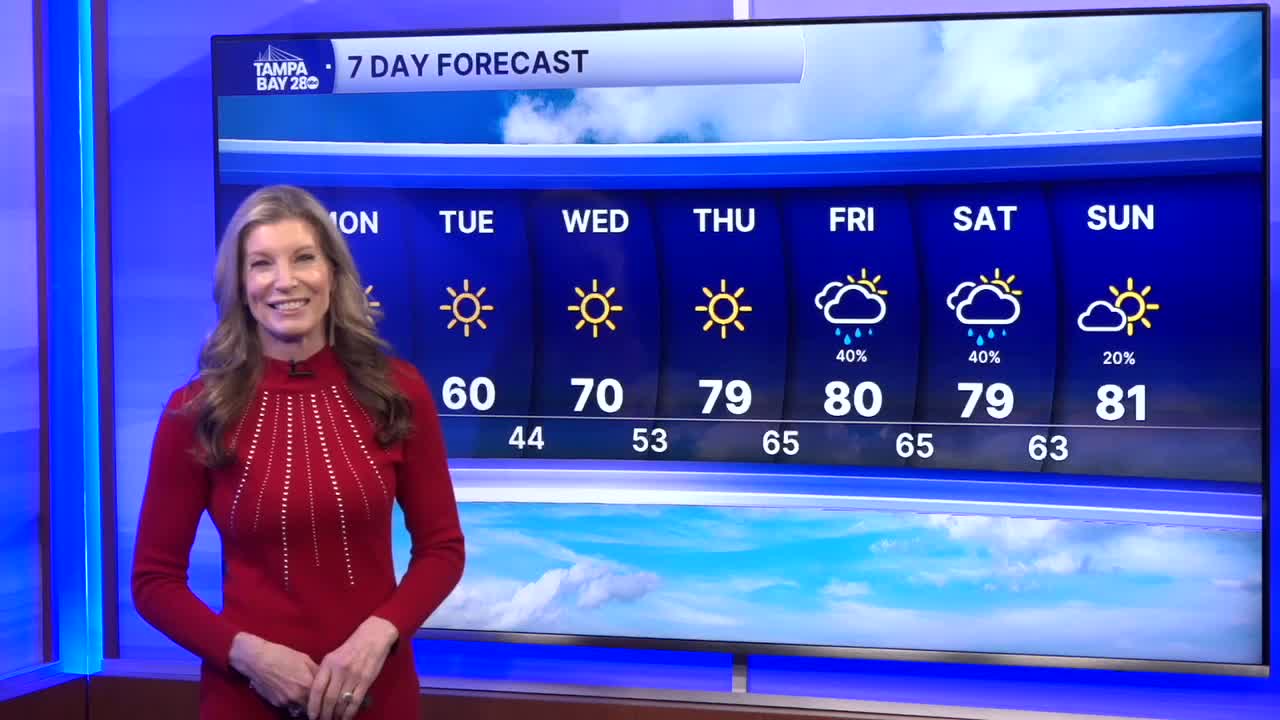 Florida's most accurate forecast for Tampa Bay from Tampa Bay 28 ...